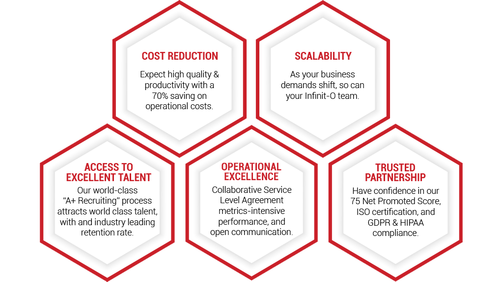 3 Myths About Healthcare BPO