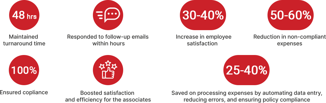 Infinit Automate Revolutionizing Reimbursement Management For Enhanced