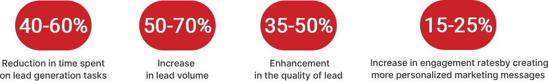 Infinit Automate Enhancing Lead Generation With Ai Driven Automation For A Tech Organization