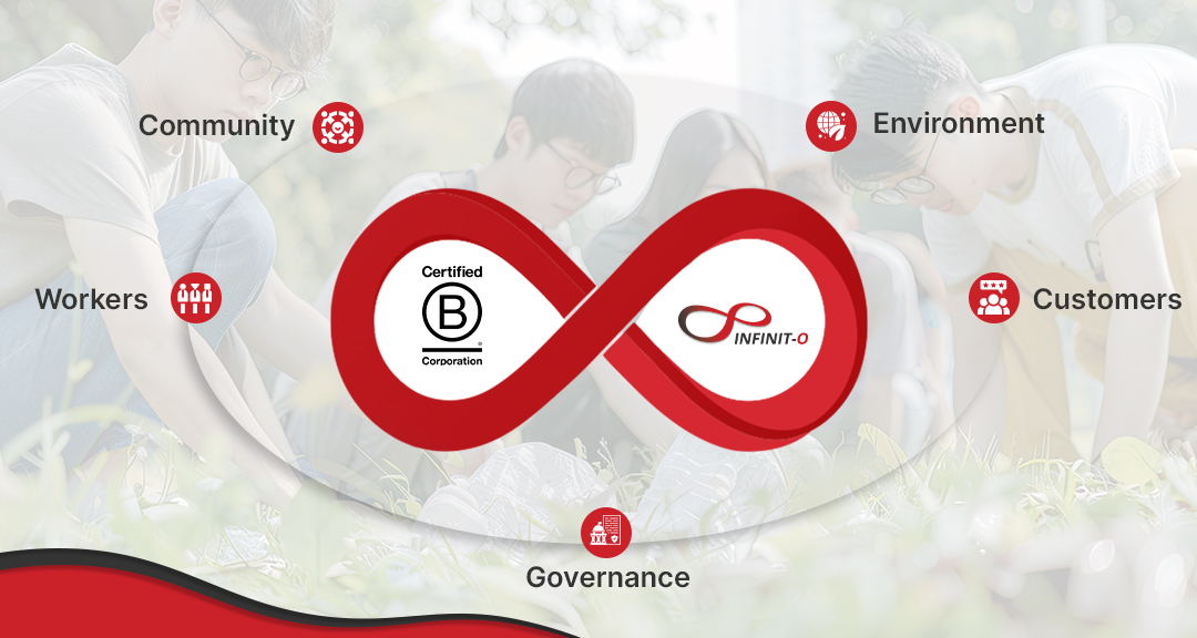 The Essential Guide to Partnering in Business Process Optimization (BPO) | Infinit-O Global